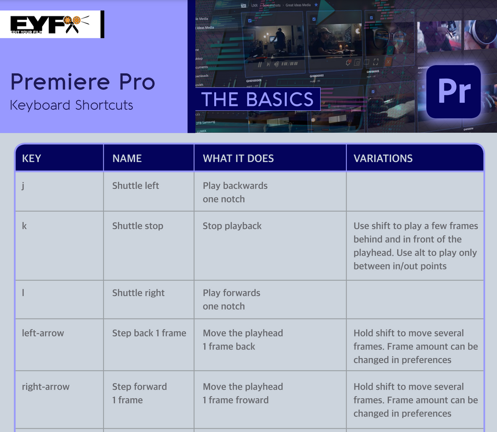 🧰 Keyboard Shortcuts for Premiere Pro